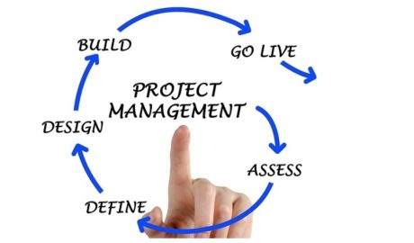 Project Audit & Review Checklist – Project Management 123