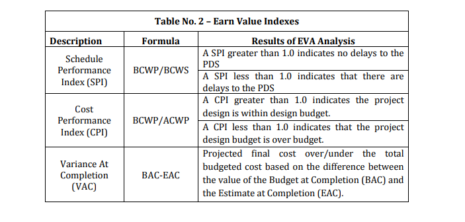 Earned Value Management – EVM Analysis During Design - Project ...