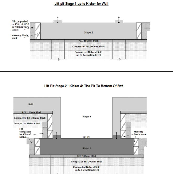 Lift Pit Construction Stages - Project Management 123
