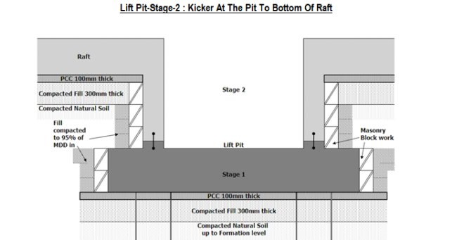 Method Statement for Preparation of Pile Caps Before Waterproofing and ...