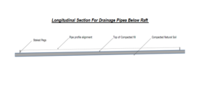 Longitudinal Section For Drainage Pipes Below Raft | Project Management 123