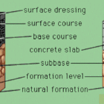 cable laying method statement-Project Management 123