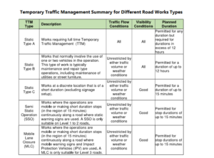 Temporary Traffic Management Plan & Method Statement for Construction ...