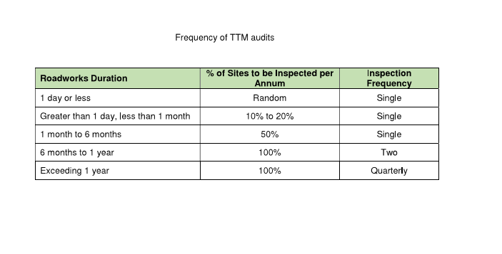 Temporary Traffic Management Plan & Method Statement for Construction ...