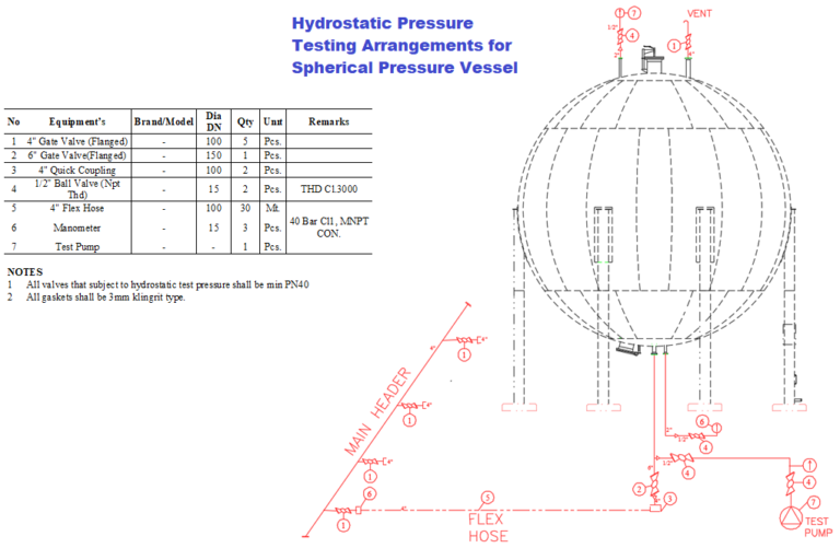 Hydrostatic Pressure Testing of Spherical Pressure Vessels – Method ...