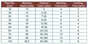 Water Supply Piping Installation Method of Statement - Project ...